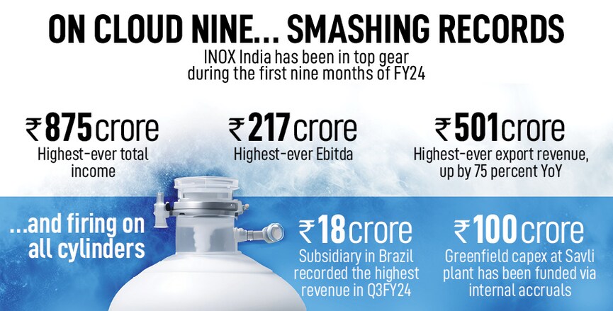 How Siddharth Jain Of INOXAP Hit A Purple Patch In His Entrepreneurial ...