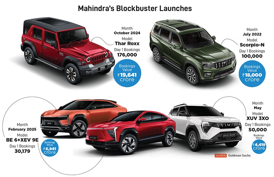Anish Shah Is Breathing New Life Into Mahindra Group. Can He Take On ...
